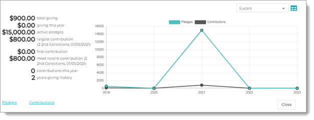 How to View a Donor's Giving History (Pledges)
