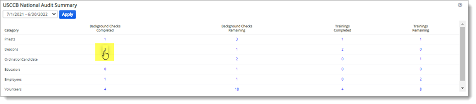 How to Generate Count Data for USCCB Chart C/D Requirements Categories