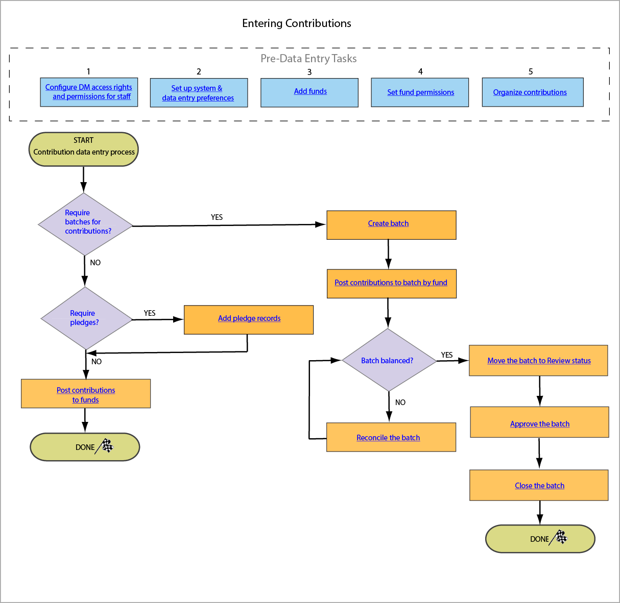 Using Development Manager for the First Time